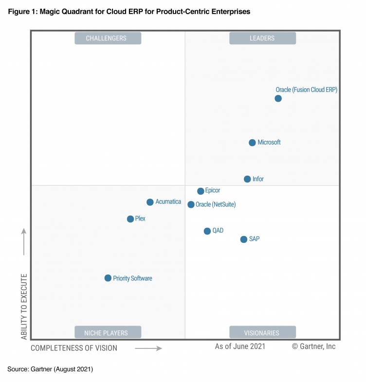 Top ERP Solution Providers & Software Vendors (2026 Guide)