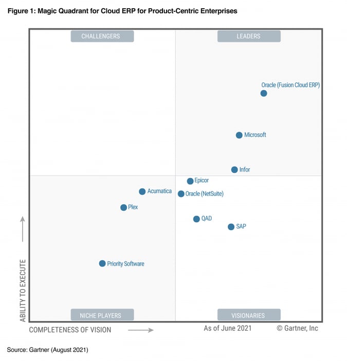 Top ERP Solution Providers & Software Vendors (2026 Guide)